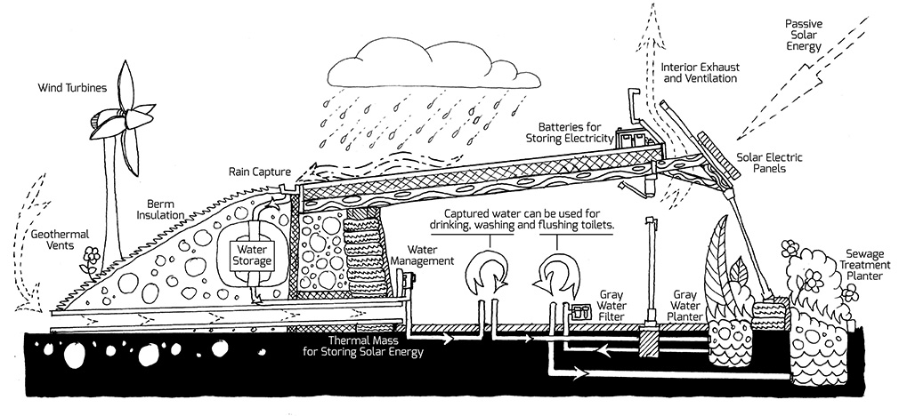 Earthships: Engineering Sustainable Architecture